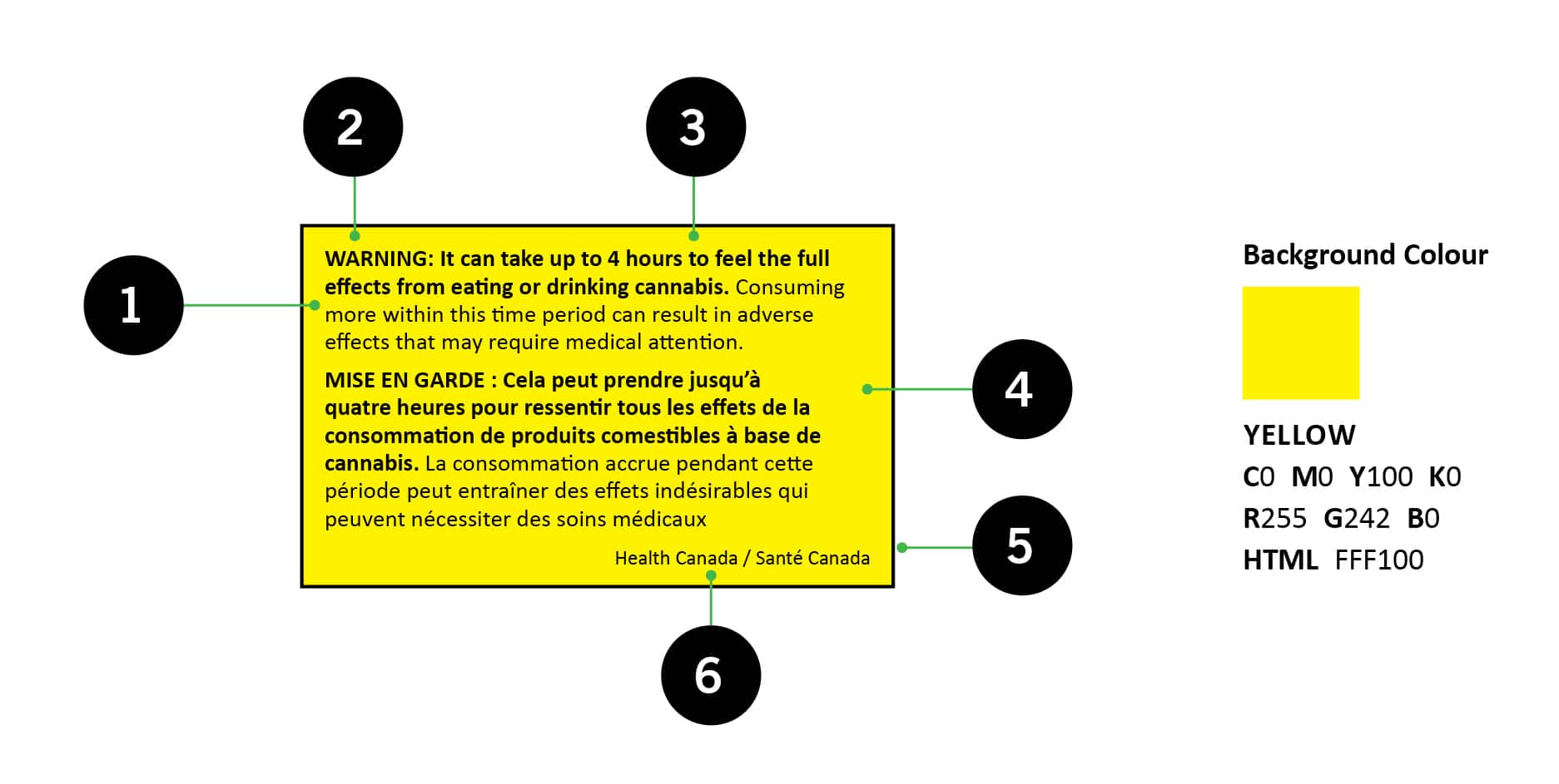 Understanding Cannabis Product Labels | Cannabis Compliance