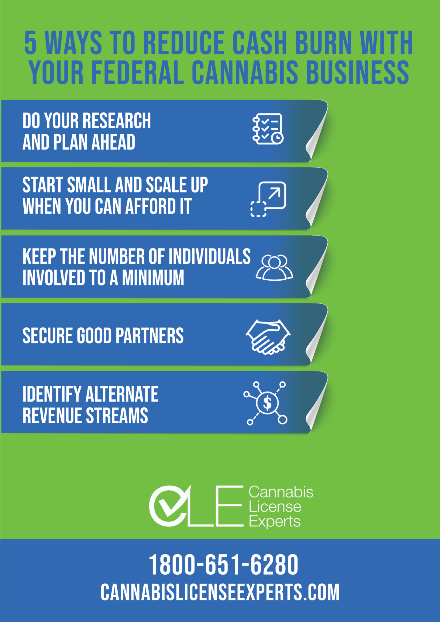 Infographics | Cannabis License Experts - Trusted Consultants