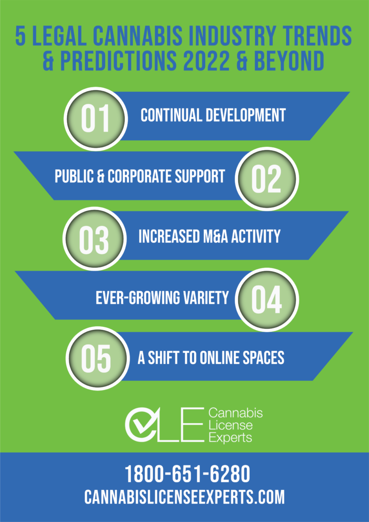 Infographics | Cannabis License Experts - Trusted Consultants