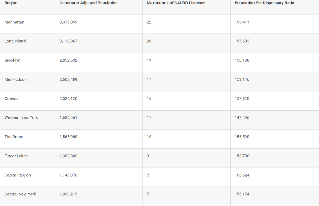 New York Dispensary License Cannabis Application Experts